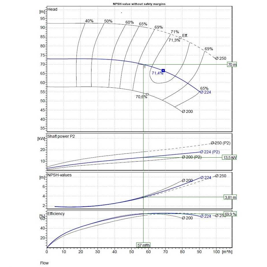 Thermal oil pump ALLWEILER NTT 50-250 / 01/224 U5A-W4 buy in BTS ...