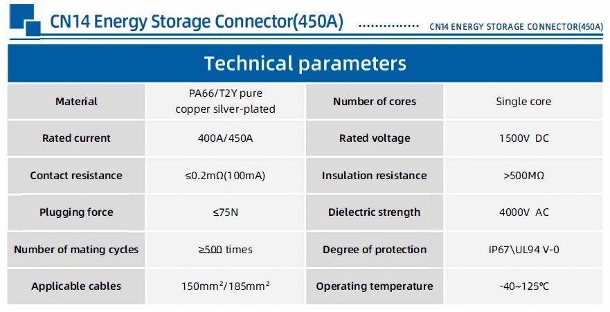 JC-CN14-W-03, 450A, 1500V DC, cross section 185mm² plug for energy ...