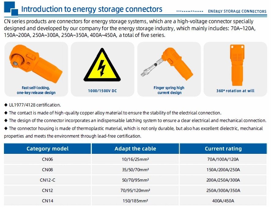 JC-CN14-W-03, 450A, 1500V DC, cross section 185mm² plug for energy ...