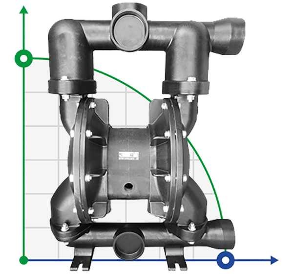 RUBY 180A-P-TAT-T pneumatic diaphragm pump buy in BTS Engineering