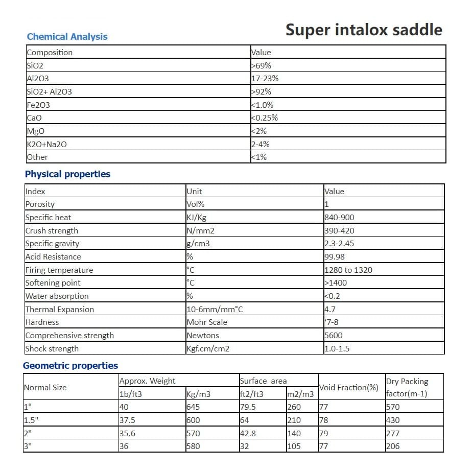 Ceramic Super Intalox Saddle, 1 inch buy in BTS Engineering