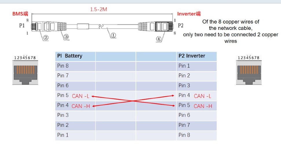 Battery CLR-48V 300Ah, LiFePO4, LFP with touch screen, rack-mounted buy ...