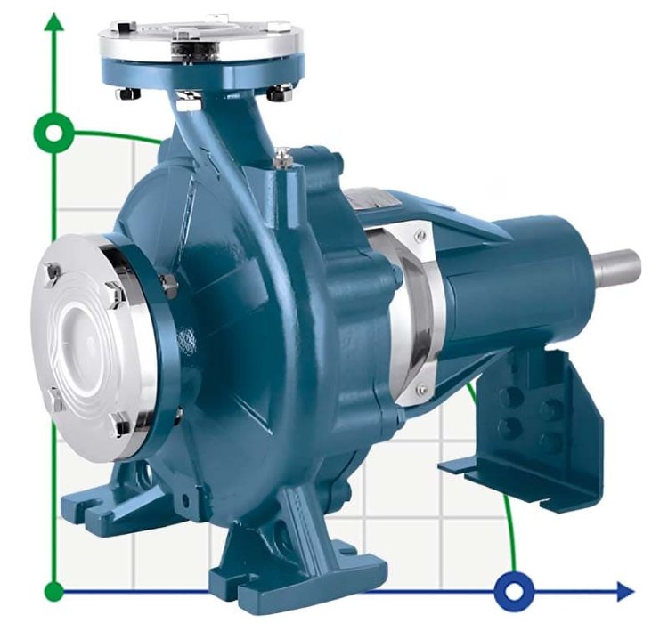 Bomba cantilever para circulación BS 50-125/22 (48/12.8), 2,2kW, 2900 ...