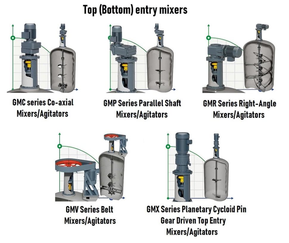 Mixer agitator GREATWALL MIXERS GMP series with parallel shaft power up ...