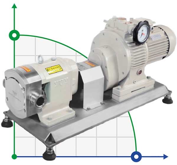 RLP-Z-110L, AISI 304, 7,5 kW, 380V 50HZ 3P sanitary rotary vane pump ...