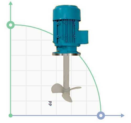 Industrial mixer E-1000-4 230В 3 phase, 100см РР buy in BTS Engineering