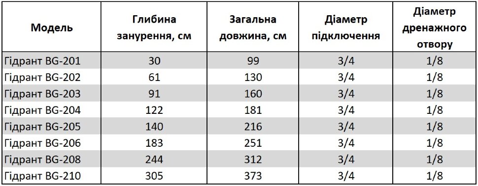 BG-203 water-intake pillar hydrant buy in BTS Engineering