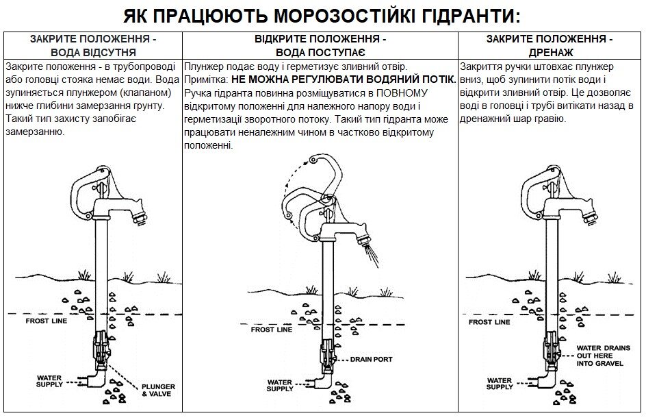 BG-203 water-intake pillar hydrant buy in BTS Engineering