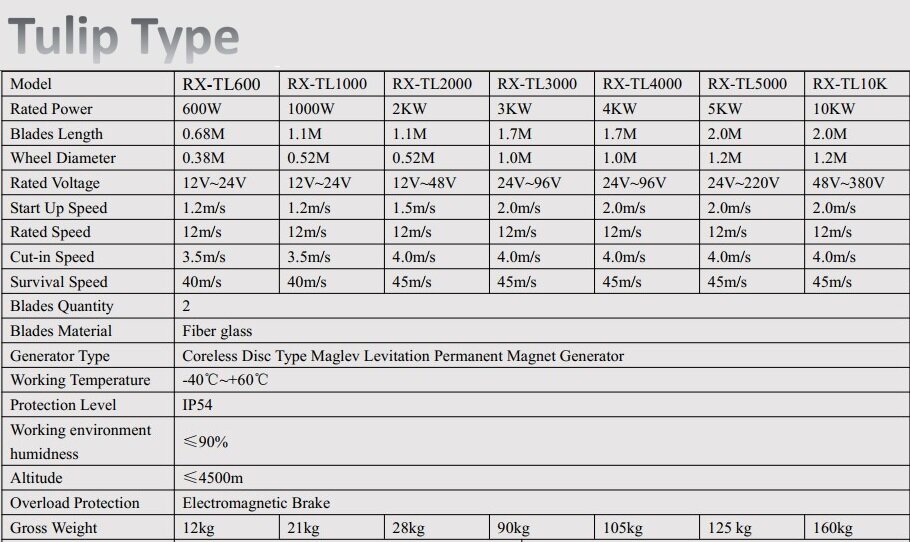 Tulip-type wind generator RX-TL5000 5 kW vertical buy in BTS Engineering